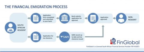Permanent Resident in Another Country? You Still Need to Emigrate ...