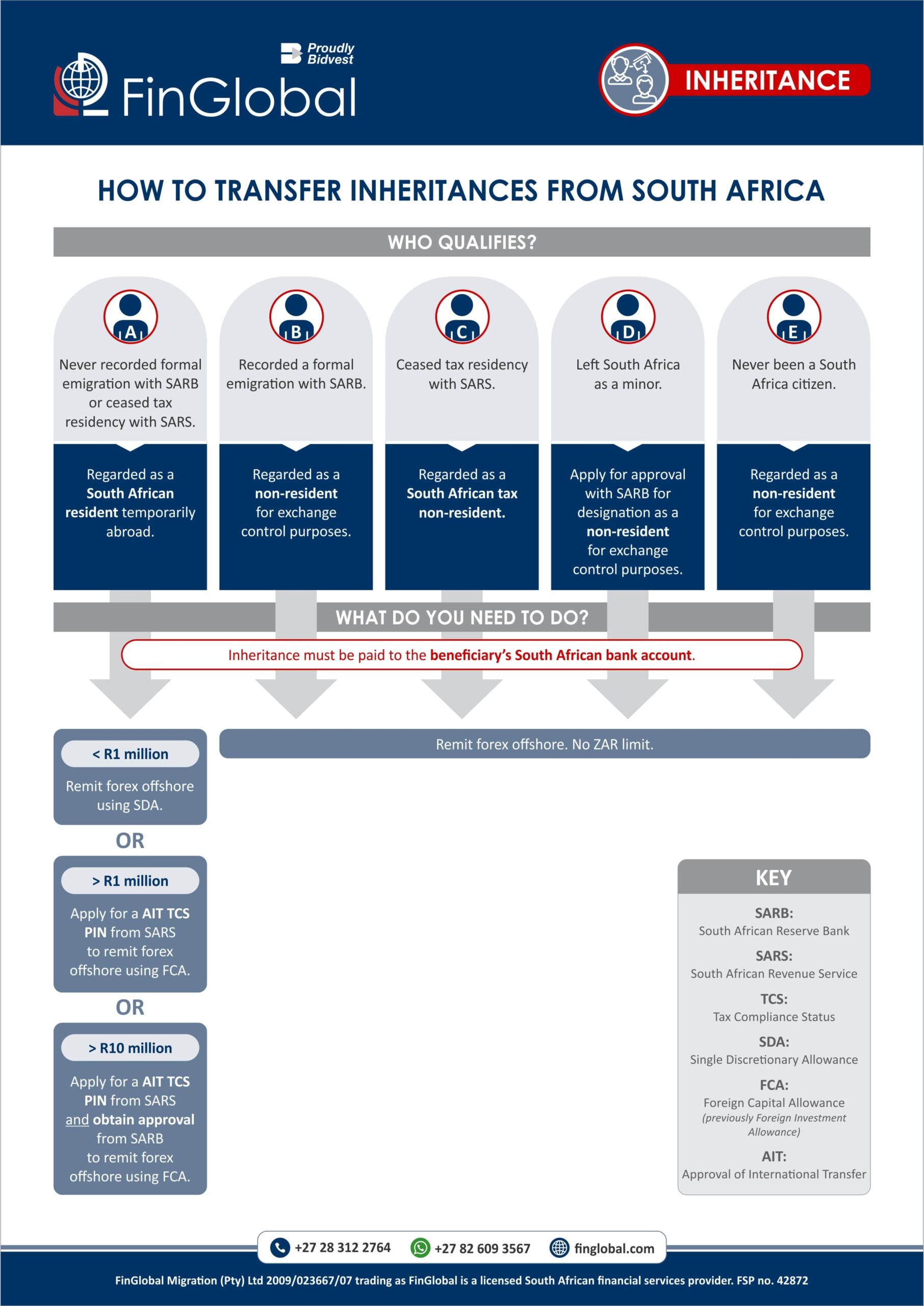 Do you need tax emigration to receive your South African inheritance ...